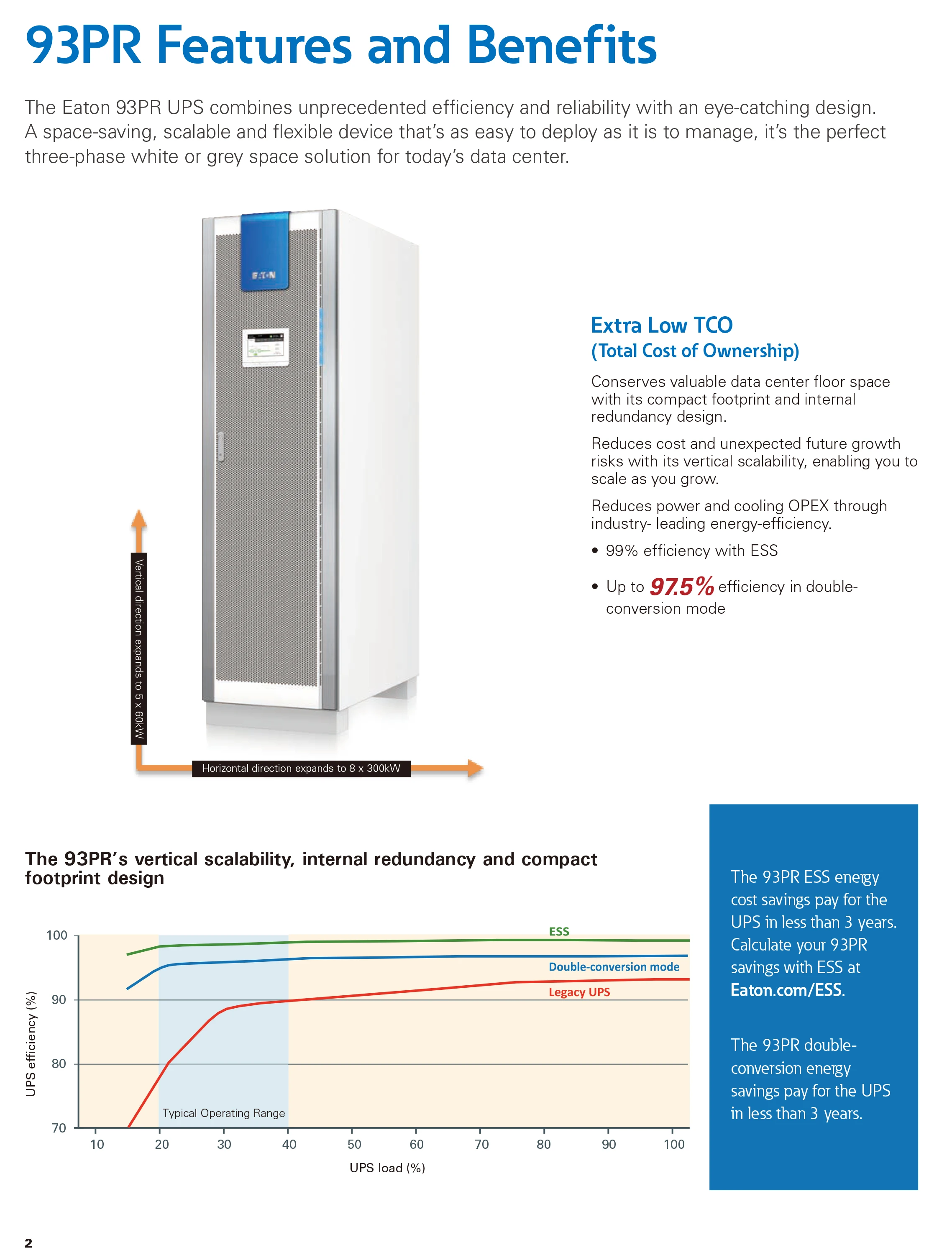 Eaton 93PR 60kva UPS - High Efficiency, Three Phase Power