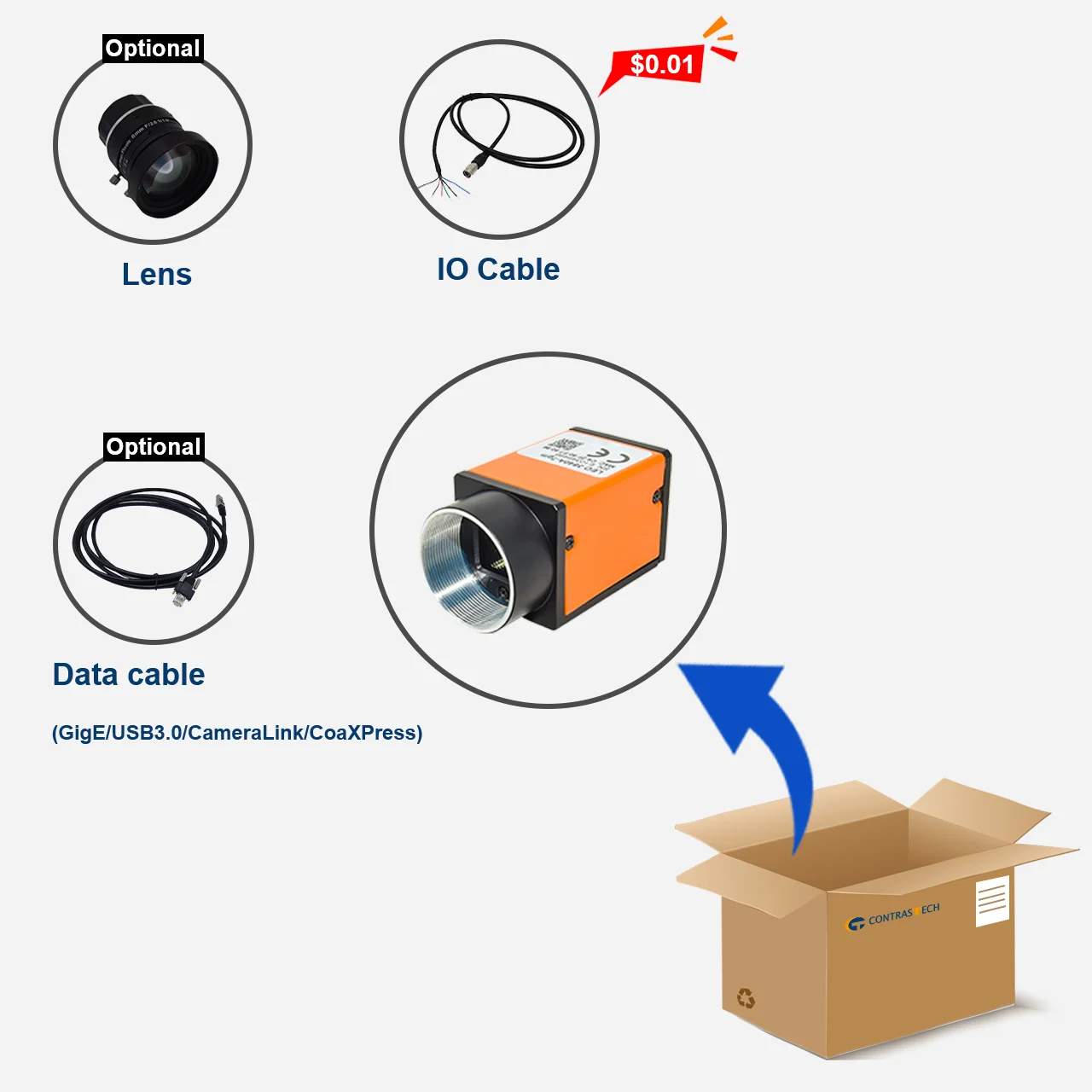 4k 29khz High Speed Machine Vision Industrial Line Scan Camera ...