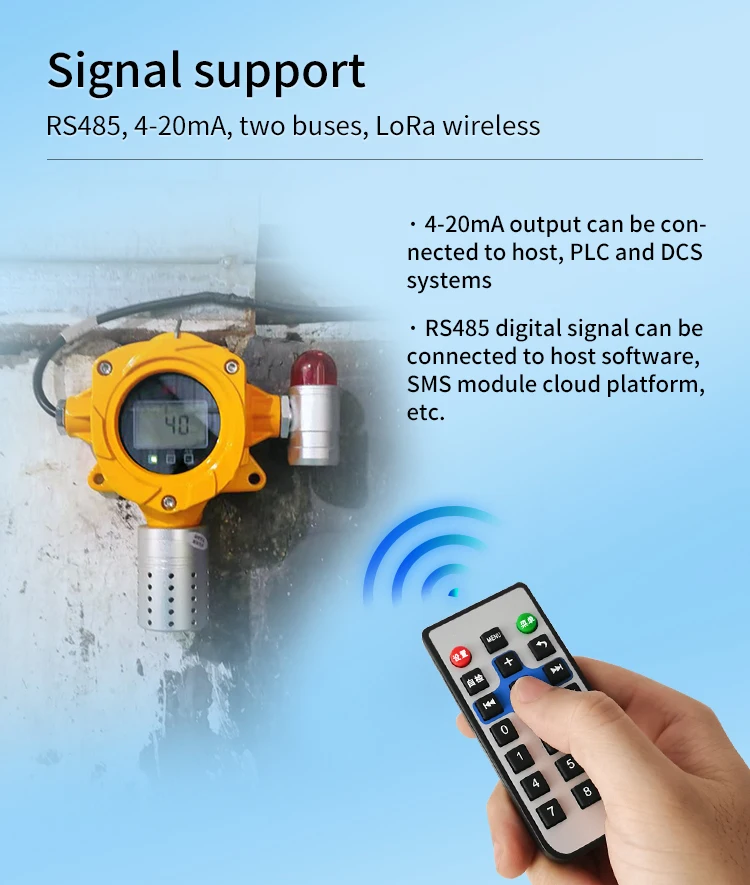 Yaoan Factory Wall Mounted Explosion-proof 4-20ma Dust Sensor Monitor ...