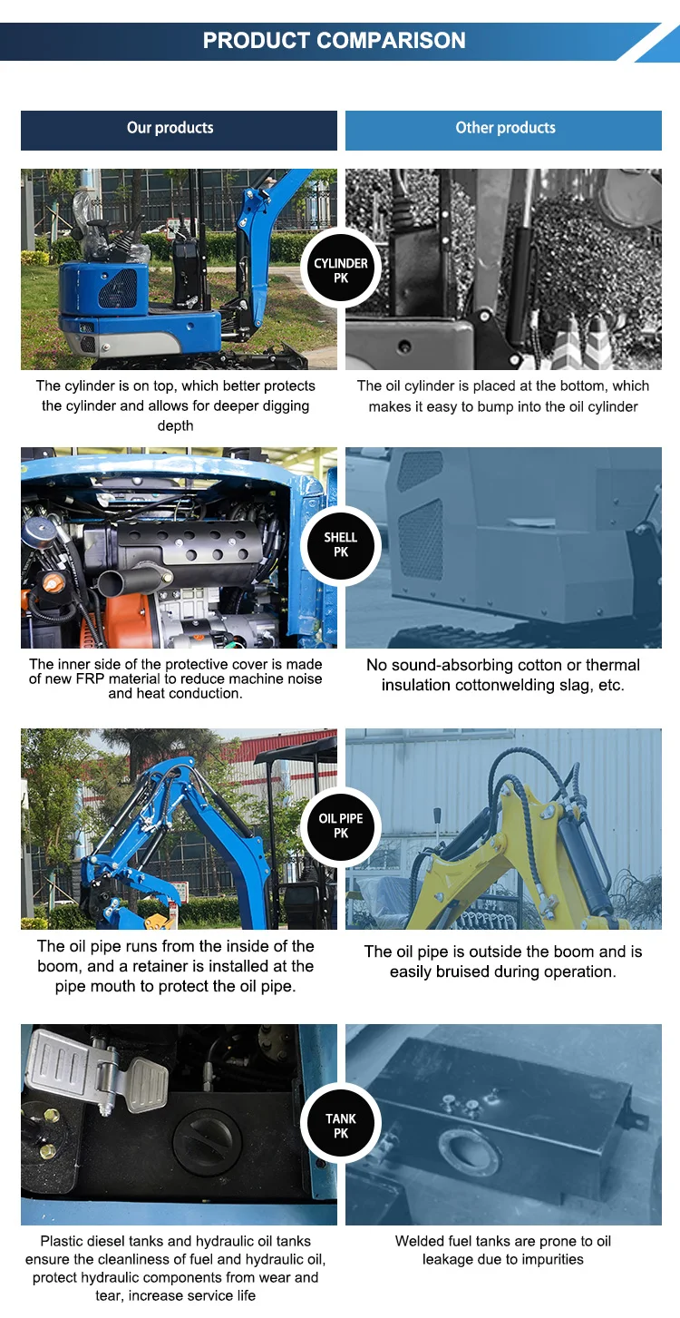 Rippa Mini Excavator - Efficient 1 Ton Earth-Moving Machine