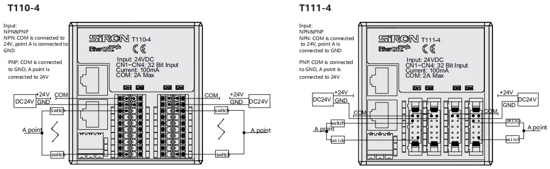 SiRON T110 Series Ethercat Bus IO Modules with 8/16/32 Digital/Analog ...