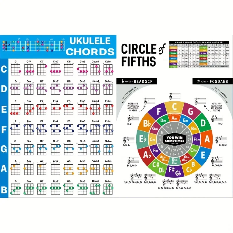 Ukulele Chord Fingering Sheet Ukulele Chord Chart Fingering Practice ...