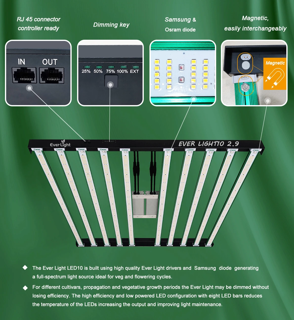 Growing Equipment Indoor Creativity Lm301b Lm301h Led Grow Light 1000w ...