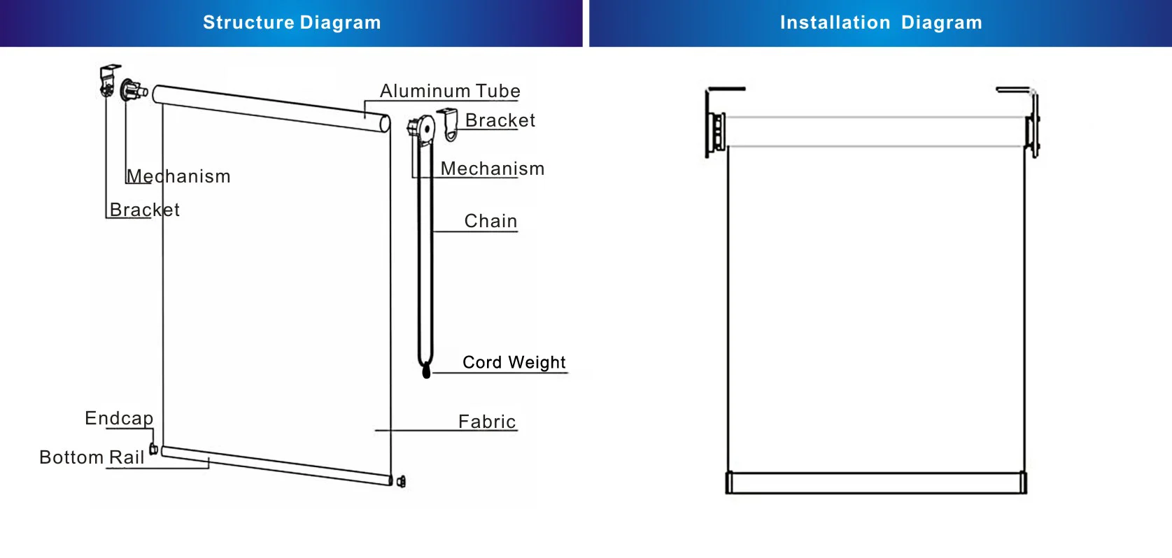 Heavy Duty Roller Shade Clutch Kit - Reliable Blinds Mechanism