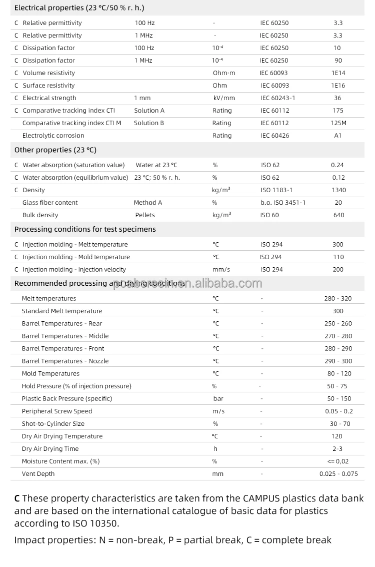 20% Glass Fiber Reinforced Covestro Polycarbonate Pc9125 Resin Makrolon ...