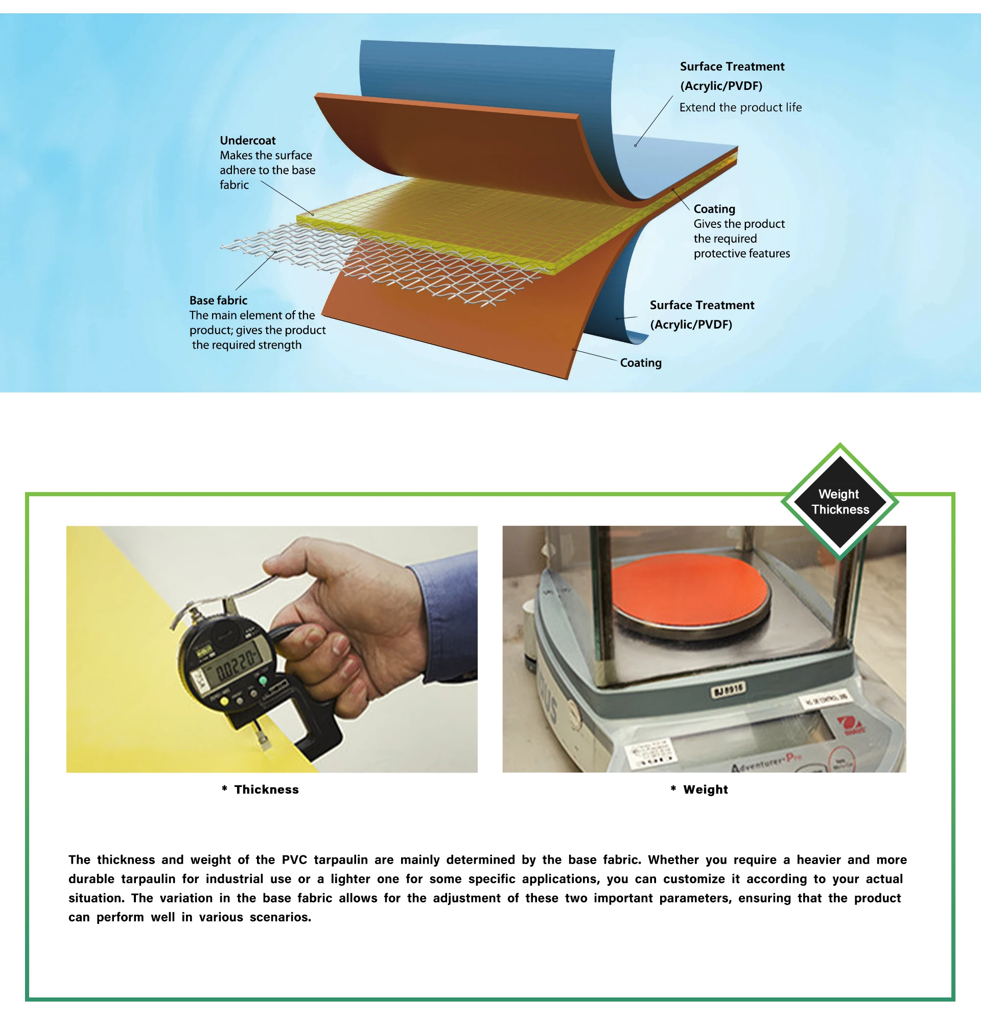 1050G Heavy Duty PVC Coated Tarpaulin Rain Shade Tensile Membrane Structure Material for Canopy ...