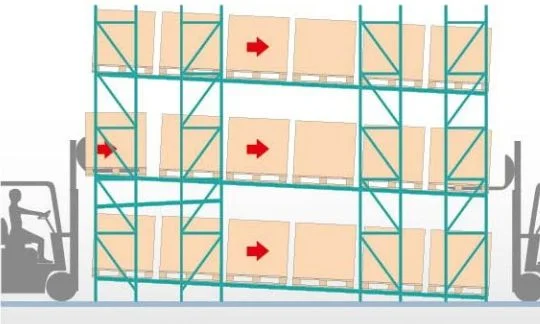 Heavy Load Selective Pallet Flow Boltless Shelving Steel Warehouse Fifo ...