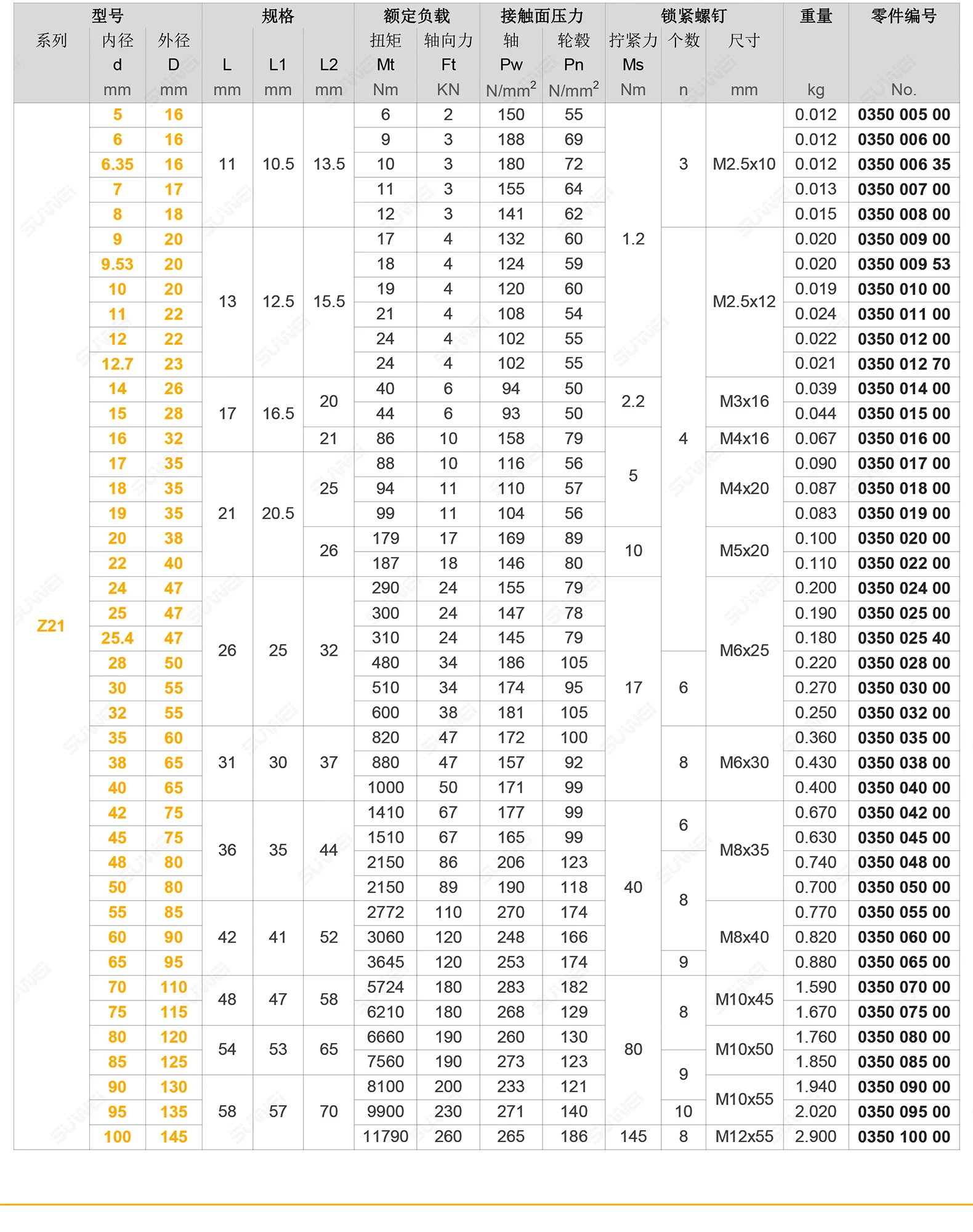 Z21 Pulley Lock Sleeve Zj18 Keyless Axle Sleeve Tlk350 Ktr105 Fx ...