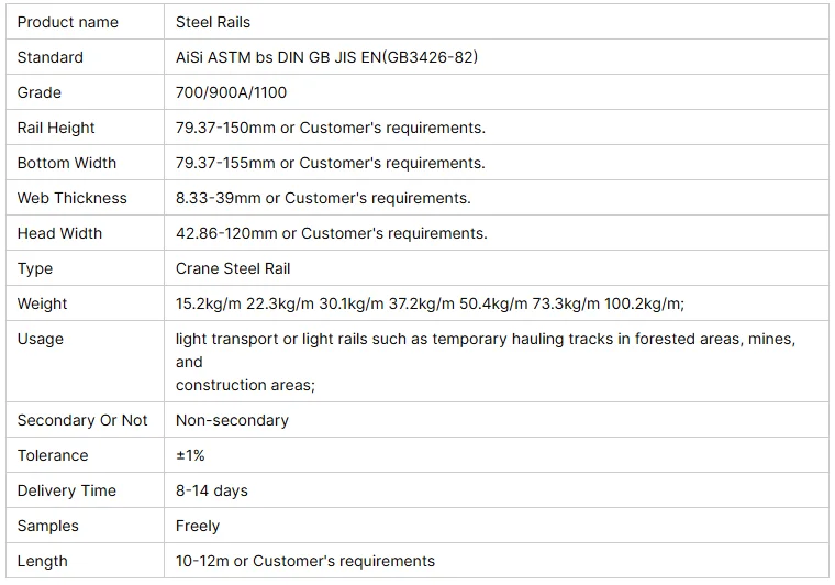 High Quality 8kg 30kg Steel Rail for Mining and Railway Train for ...