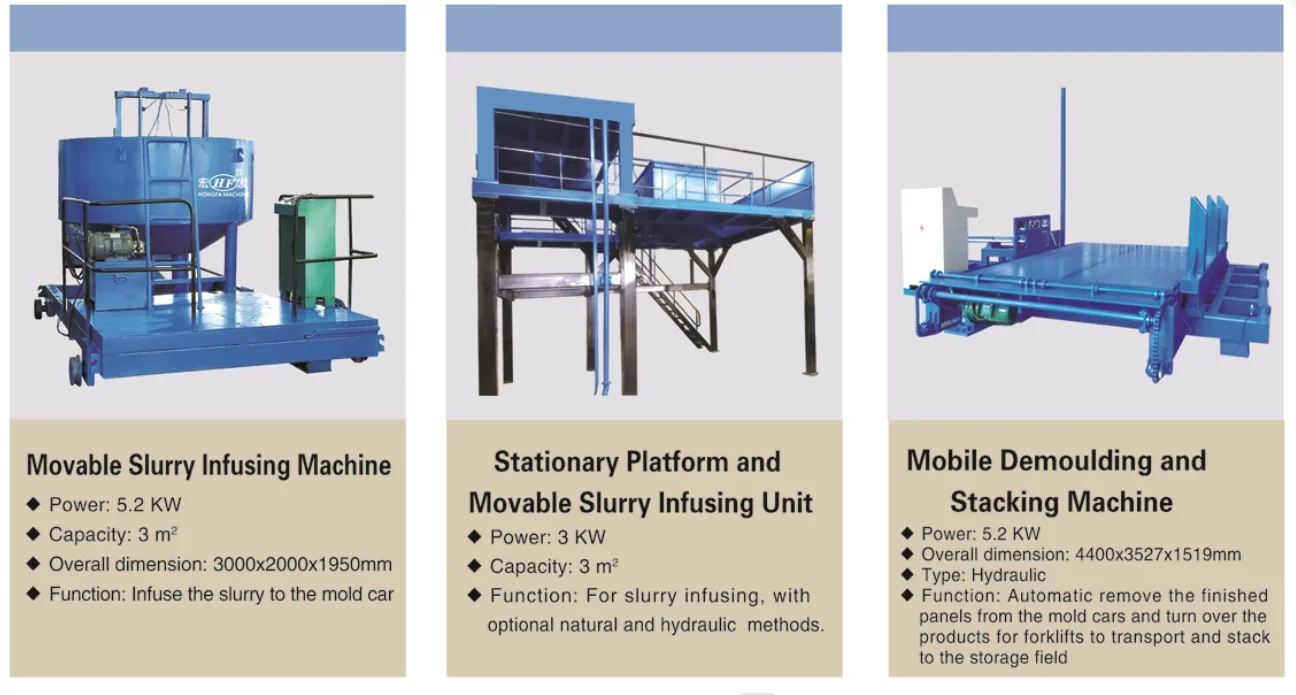 Good Price Precast Concrete Wall Panel Machine Cement Sand Fly Ash Eps ...