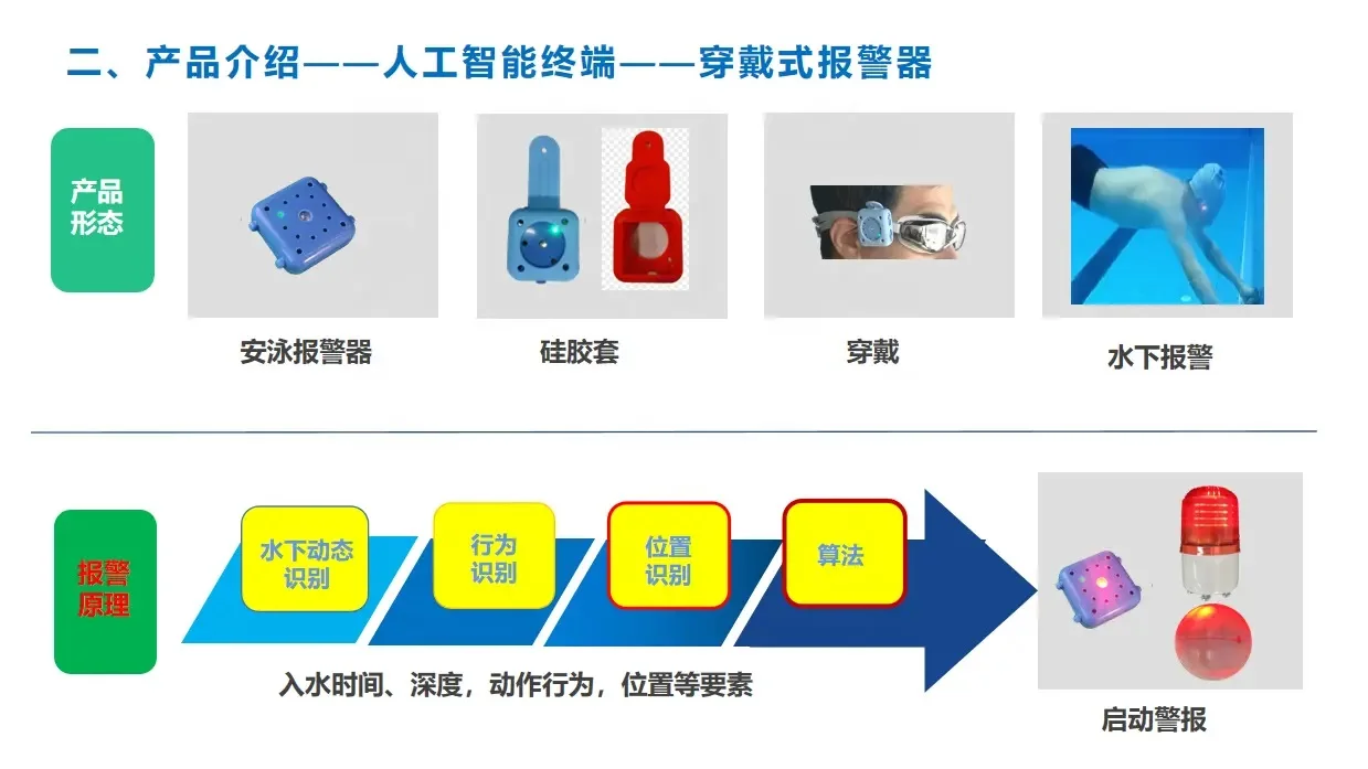 High Quality Intelligent Swimming Anti-drowning Alarm System Safety ...