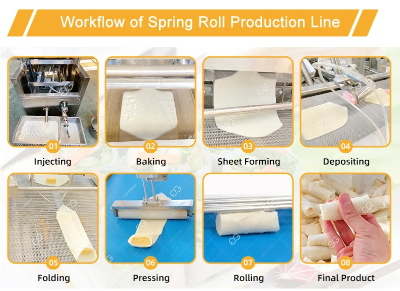High Quality Automatic Lumpia Folding Spring Rolls Crispy Egg Roll ...