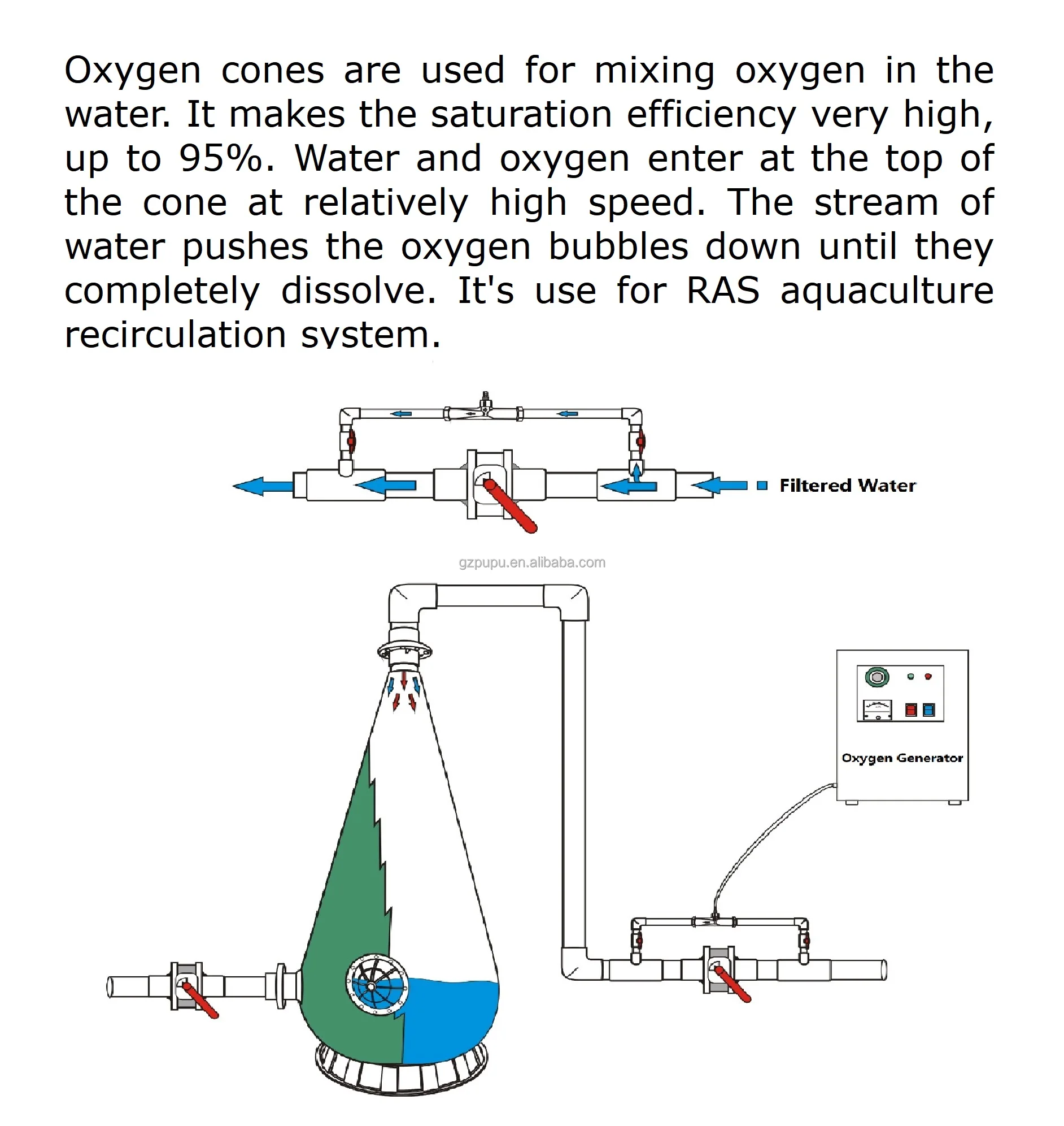 Oxygenation Cone for Sustainable Aquaculture - Aquatmos