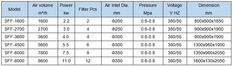 Forst Industrial Cyclone Pulse Dust Collector Design Dust Collection ...
