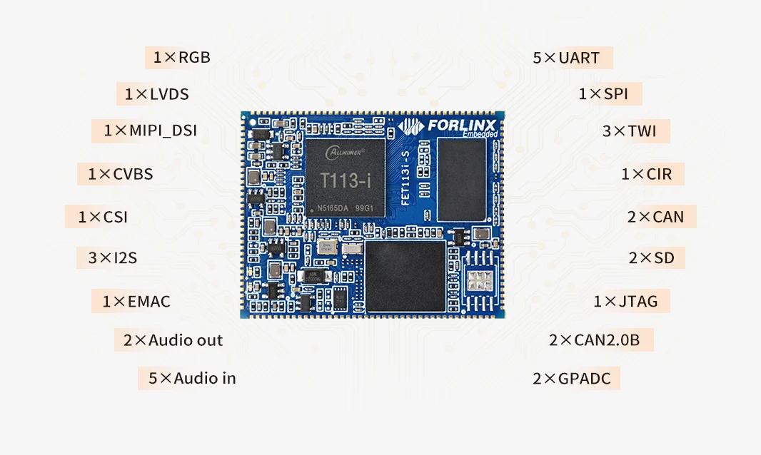 Allwinner T113i SOM - Industrial-Grade Development Board