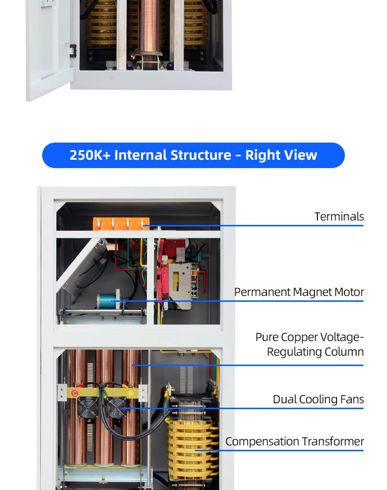 Three-Phase Compensated Static Stabilizer 75kva 100kva 150kva 380v Ac ...