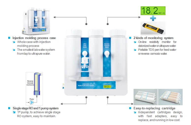 Drawell Smart Series Chemical Lab Ro Water System Deionized Water ...