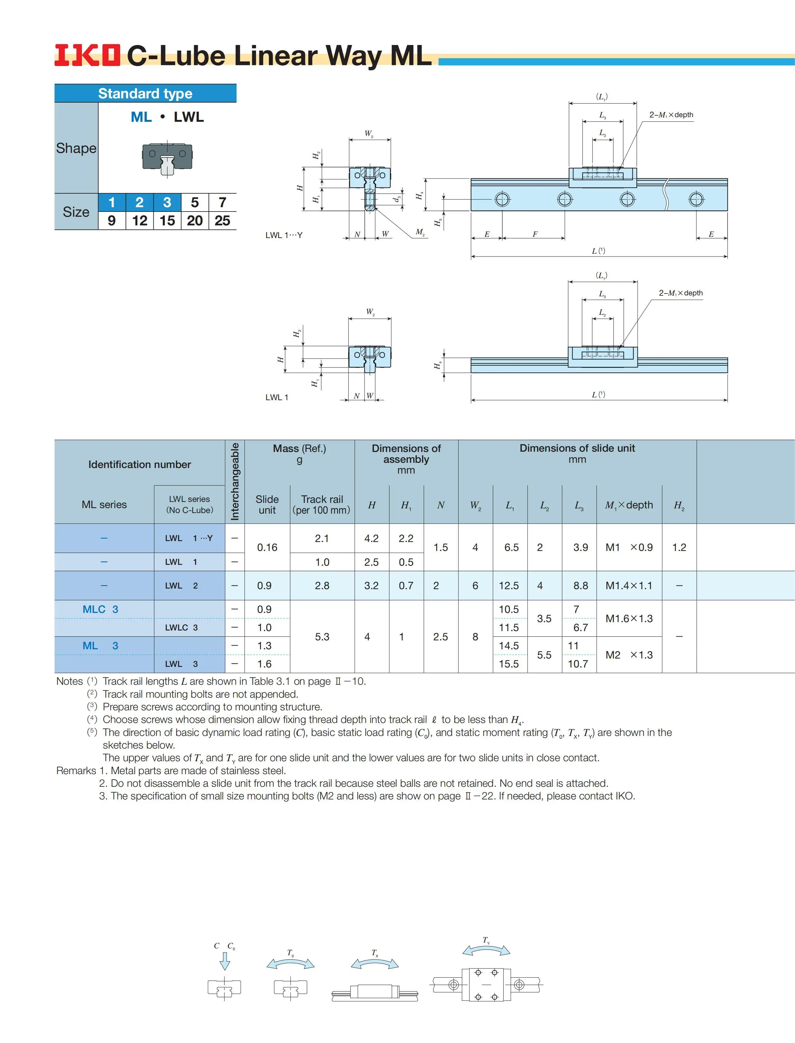 IKO Minitype Linear Guides - Smooth Motion & Durability