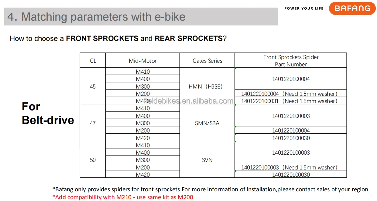 Bafang Gear Hub 3 Speed Auto-Shift for Mid Motor Kits