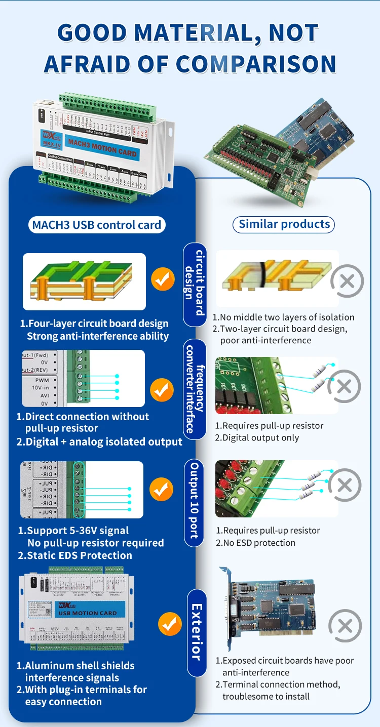 Mach3 Cnc Control Card 4 Axis Cnc Controller Board For Milling Machine ...