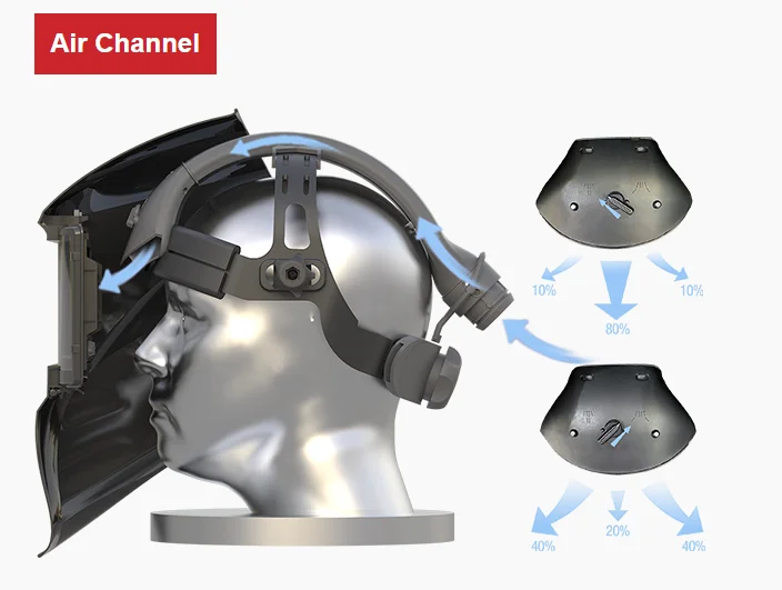 Alibaba.com: Powered air purifying welding helmet with dust mask and ...