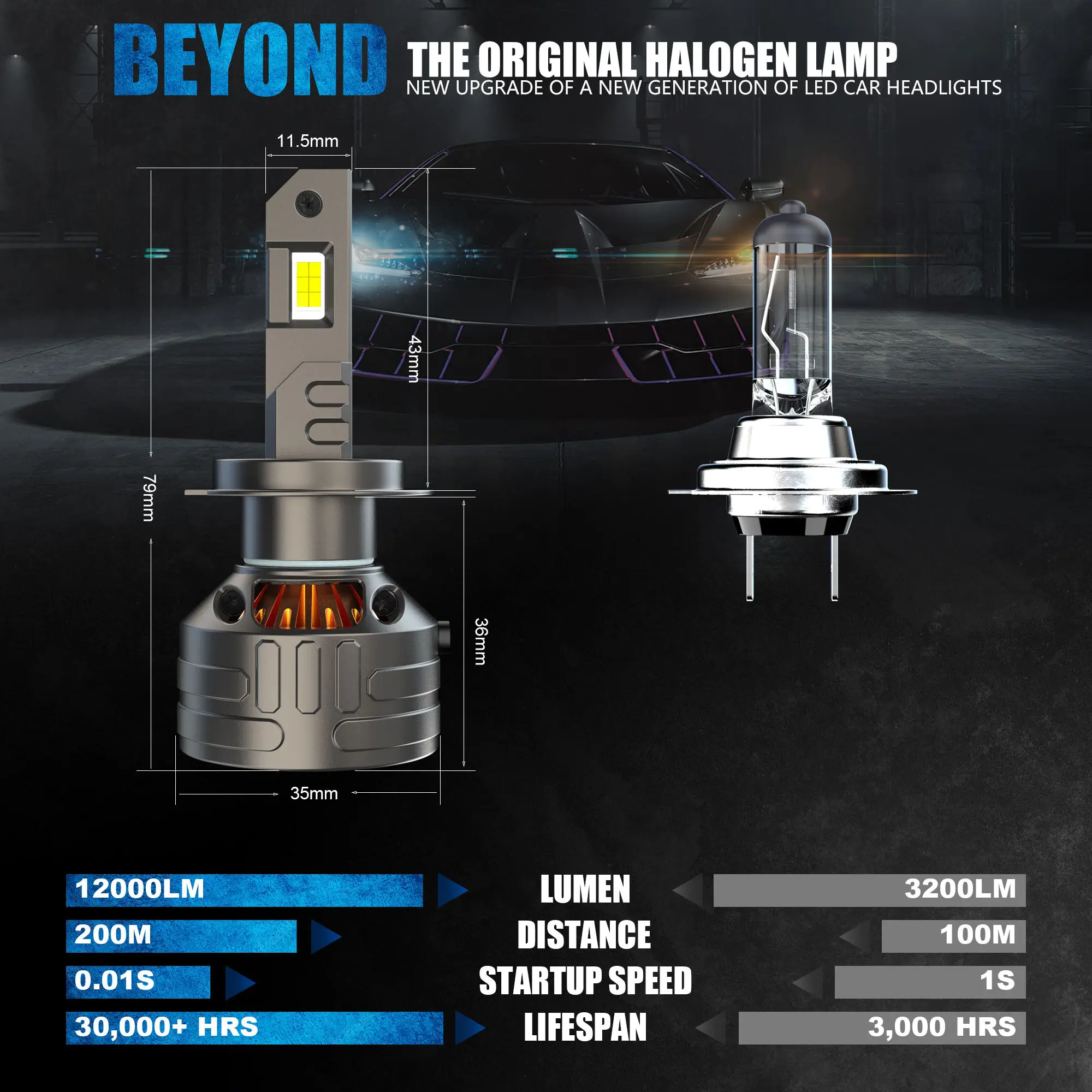 DGLS Low-Priced V25 150W 6000K Headlight Bulb 9005 LED