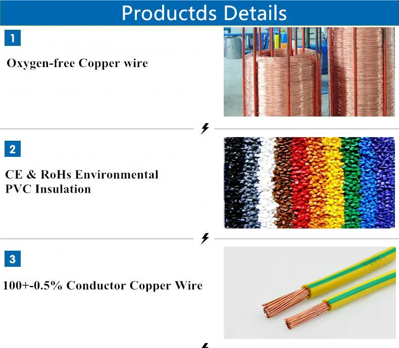 Cu Pvc 25mm Earth Grounding Cable - 100m Roll of Copper