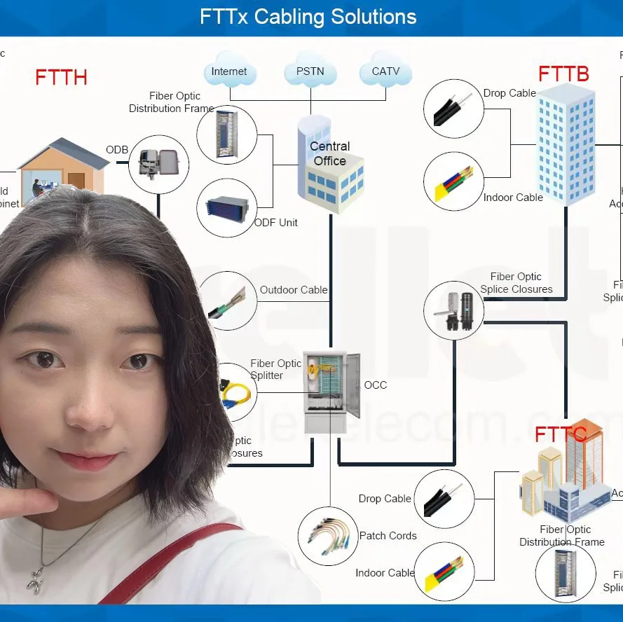 Ningbo Haishu Premier telecom equipment direct sales Product Show ...