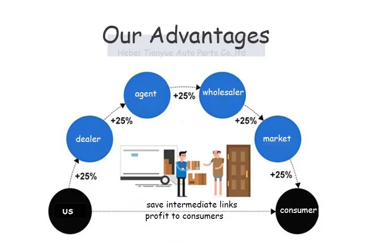 Pvc Rubbing Strakes Inflatable Rubber Boat Protection Strip Marine ...