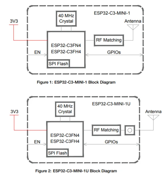 Espressif Esp32 Esp32c3 Esp32 C3 Wroom 02 Wifi Ble50 Riscv Singlecore Mcu Soc Wifi Module Buy