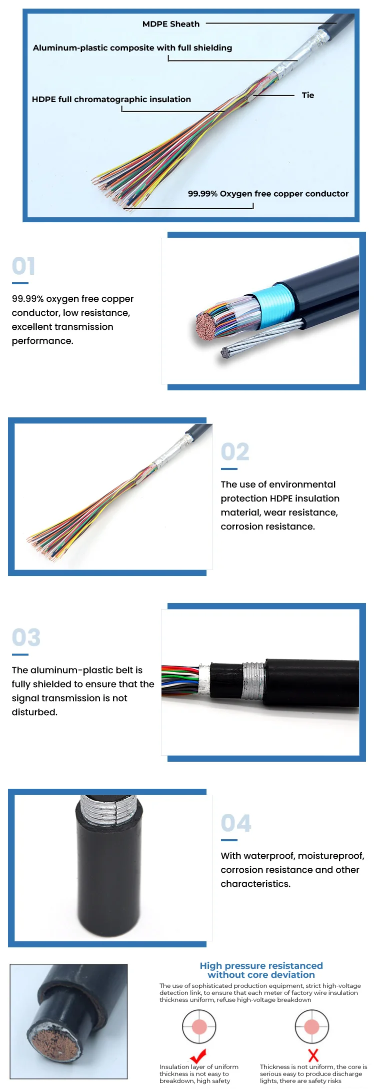 Rs485 Types Of Data Communication Cables - Buy Rs485 Communication ...