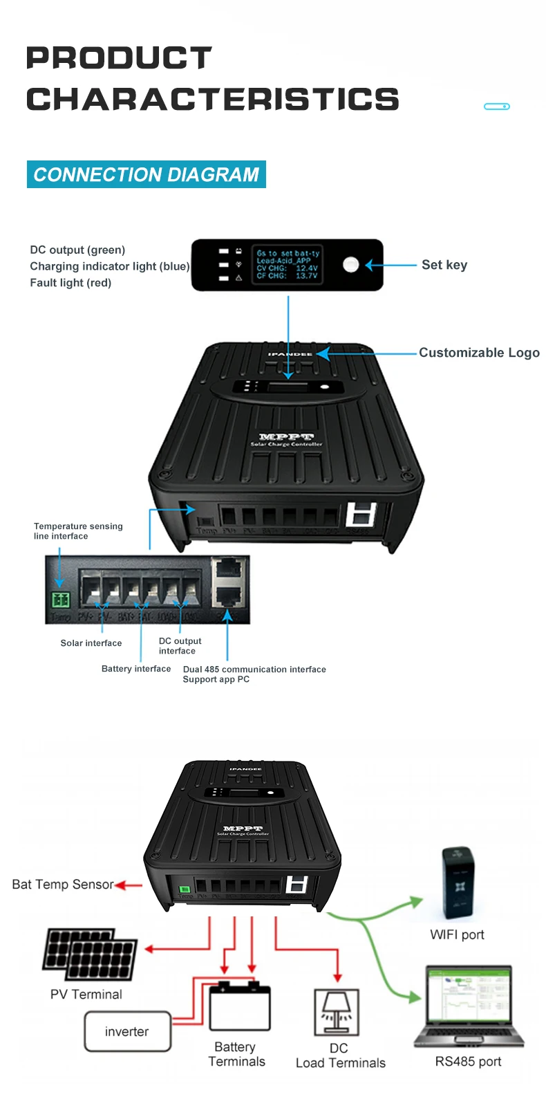 Dc Dc Solar Charge Controller 50a 12v/24v Auto Mppt Controller For Home ...