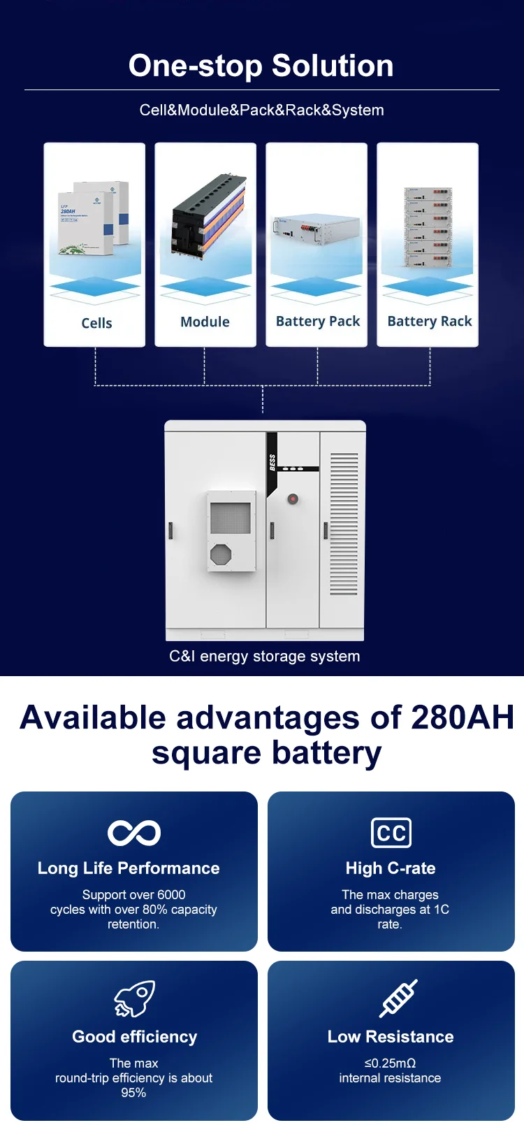 Lithium Ion Prismatic Batteries for Solar Energy Storage