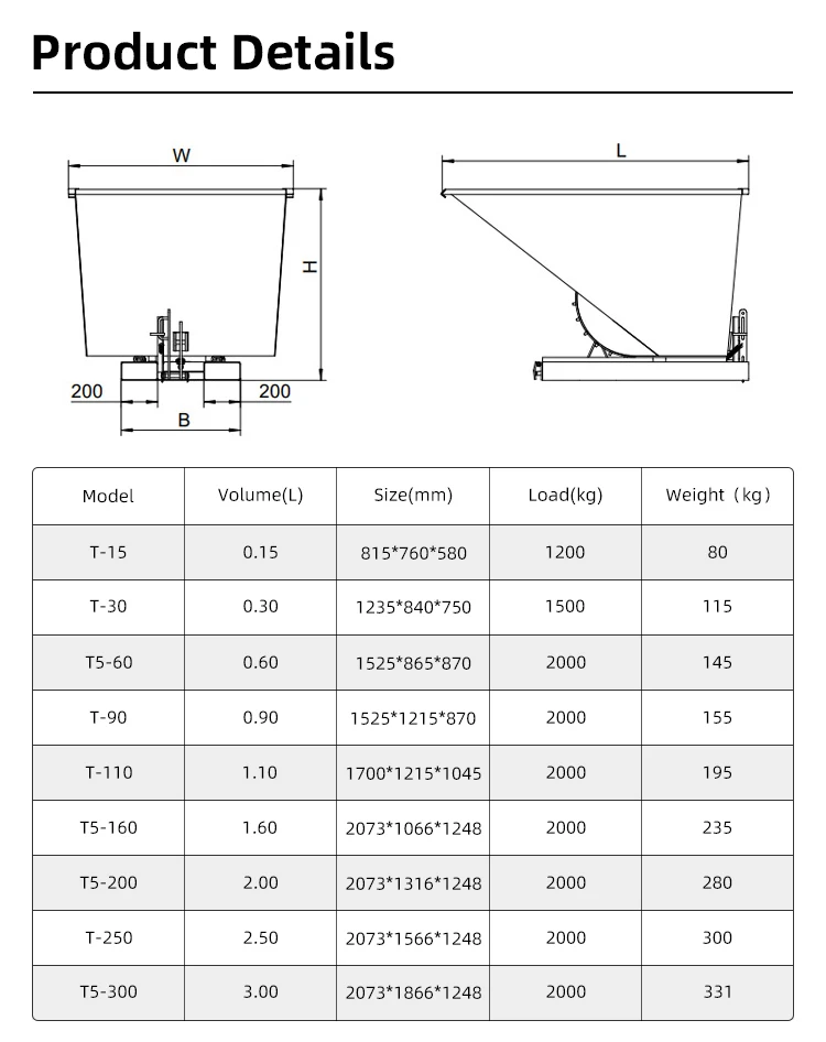 Self Tippers Bins Tipping Skips Waste Treatment Forklift Tipping ...
