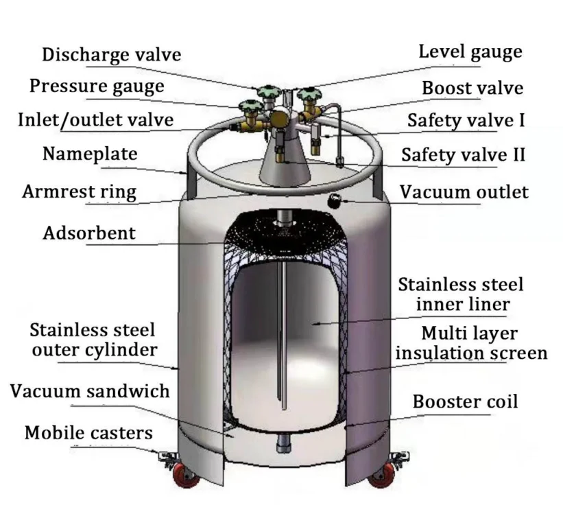 Vertical Self-pressurizing Liquid Nitrogen Tank Self-pressurized Dewar Tank - Buy Self ...