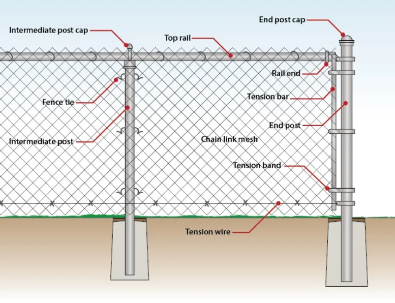 Class 3 Farm and Field Galvanized Steel Wire Fencing Products Farm ...