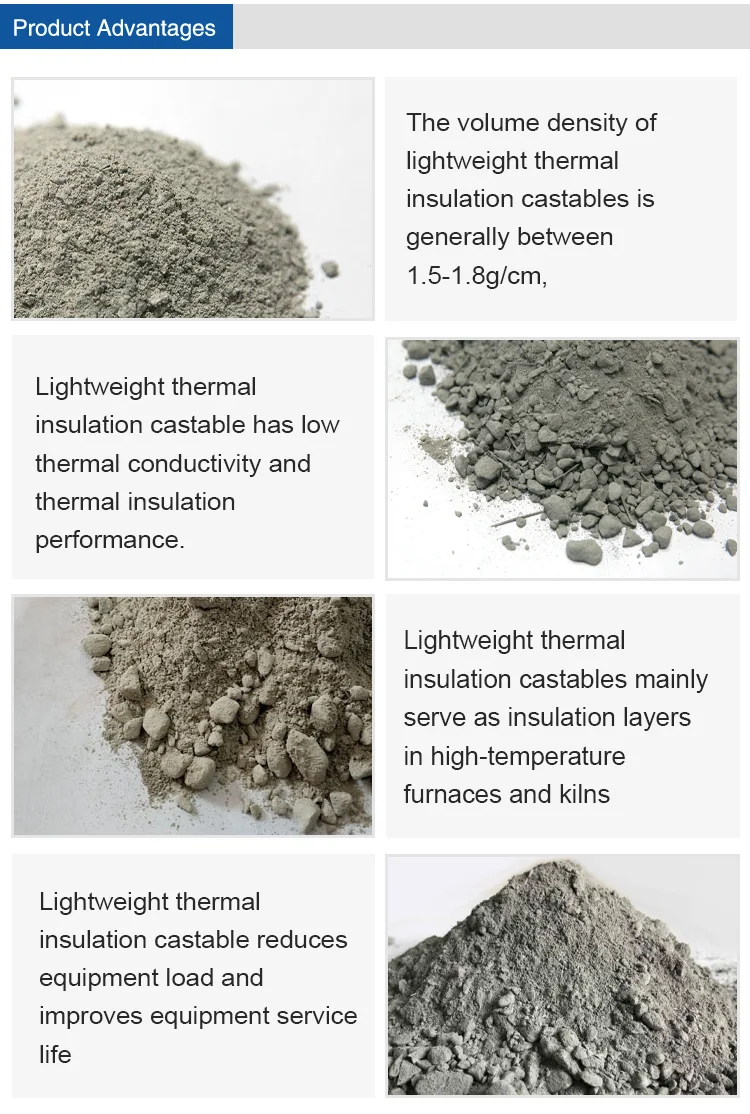 Refractory Casting Material Suppliers Can Customize Lightweight Thermal ...
