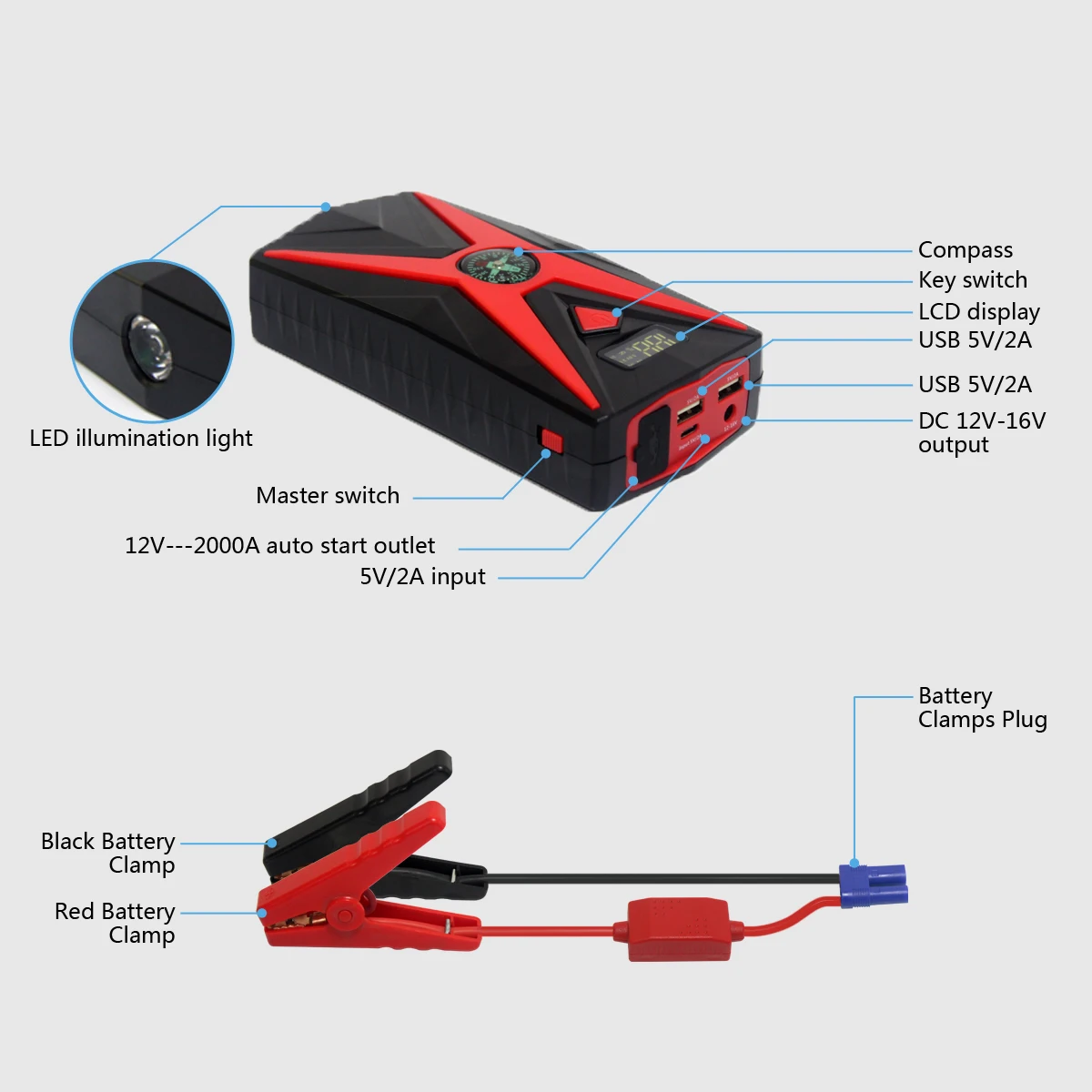 Multi-function 20000mah Battery Charger 12V 24V Portable Car Jump ...