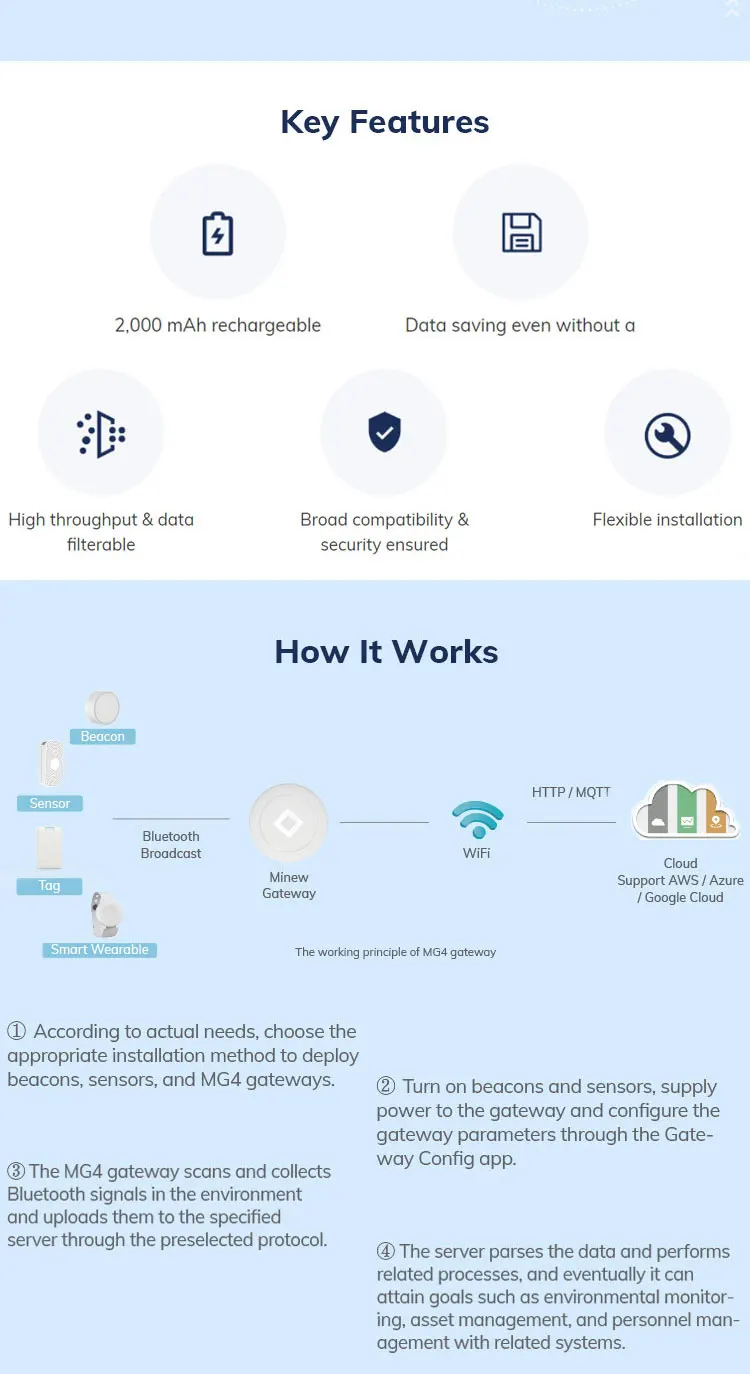 Minew MG4 BLE Beacon Gateway - Long Range Iot Solution