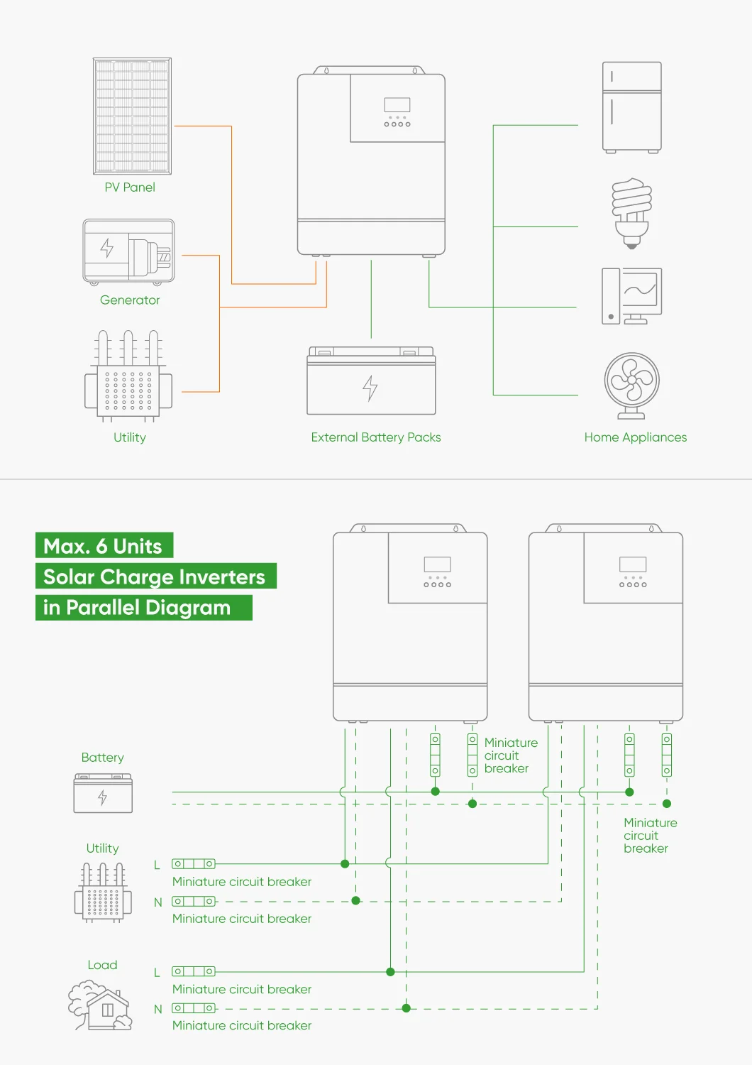 Sunpal Complete Hybrid Solar System 1000 Watt 5000w 12kw Solar Panel ...