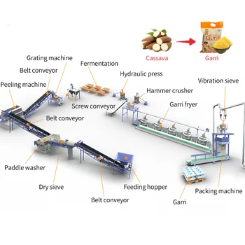 Hot Sale Gari Fryer Gari Processing Machine Plant Garri Production Line ...