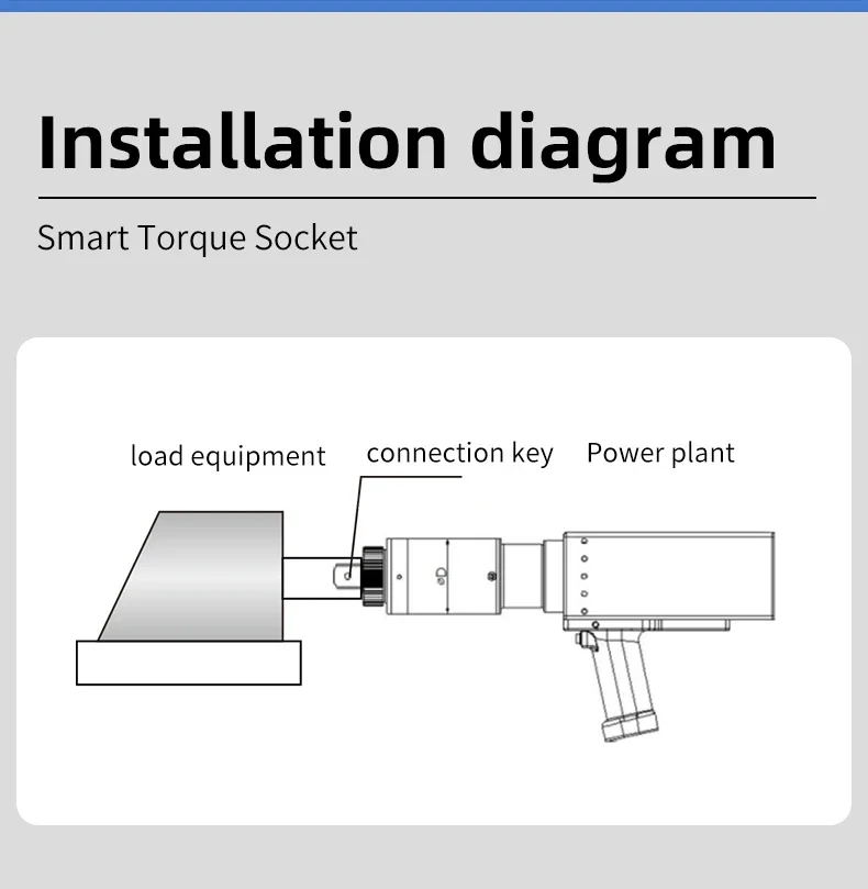 Stationary Rotating Static Dynamic Torque Transducers Measure ...