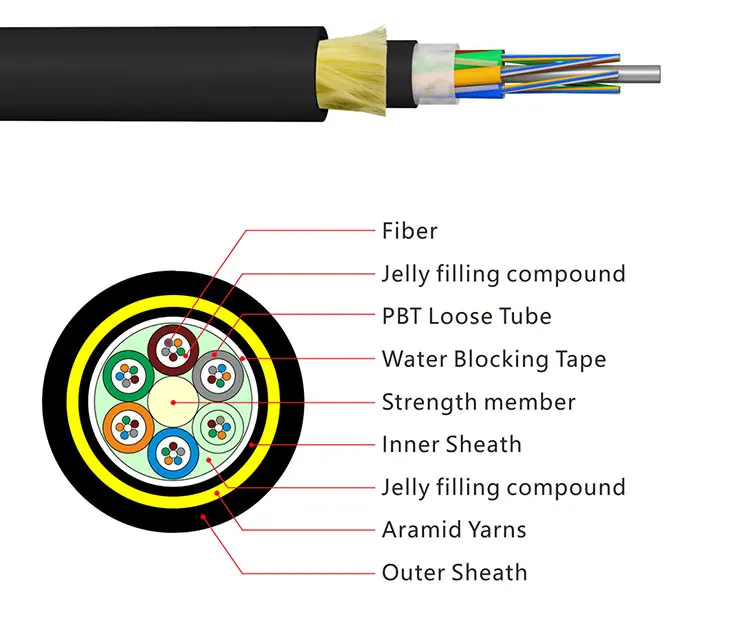 Single Mode Fiber Optic Cable 48 Threads With One Tube Hdpe Jacket And ...