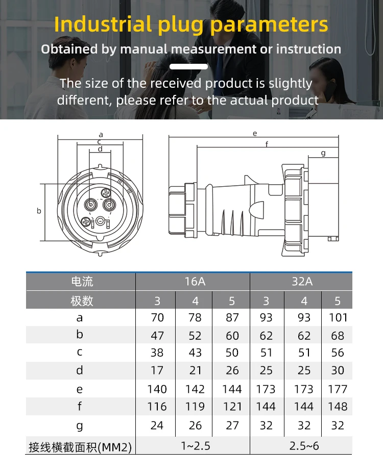 OEM Industrial Watertight Connector 16A 32A 63A Power Supply Airline ...