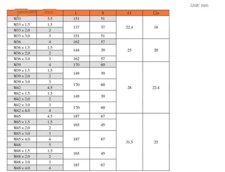 HSS Internal Thread Cutting Machine Tap Wholesaler Straight Flute Tap ...