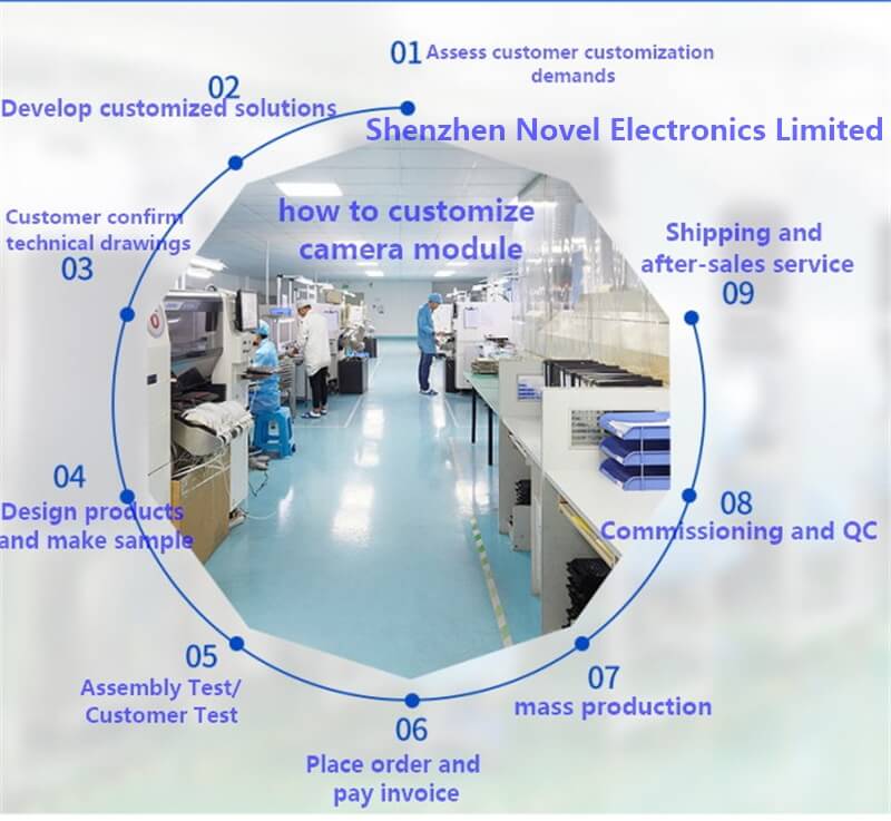 OS05A20 ISP Kamera - High Performance for Machine Vision