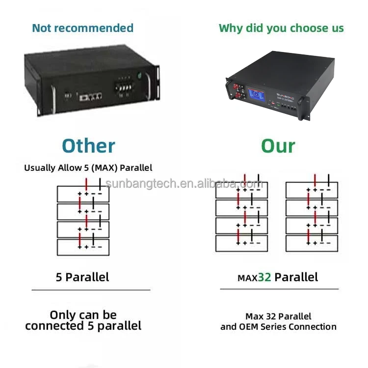 SUNBOND 48V 100ah Lifepo4 Battery - Reliable Energy Storage