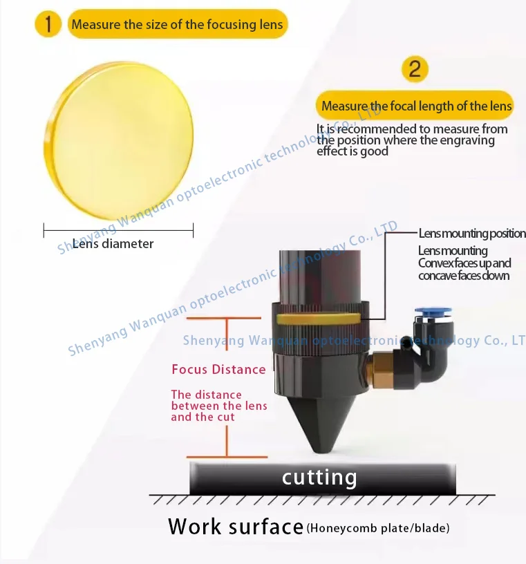 High Quality Usa CVD Znse Cutting Machine D20mm F50.8 63.5 38.1 Focus ...