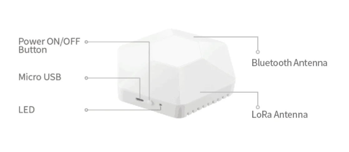 LW003-B Lorawan Gateway with BLE Receiver for Indoor Positioning