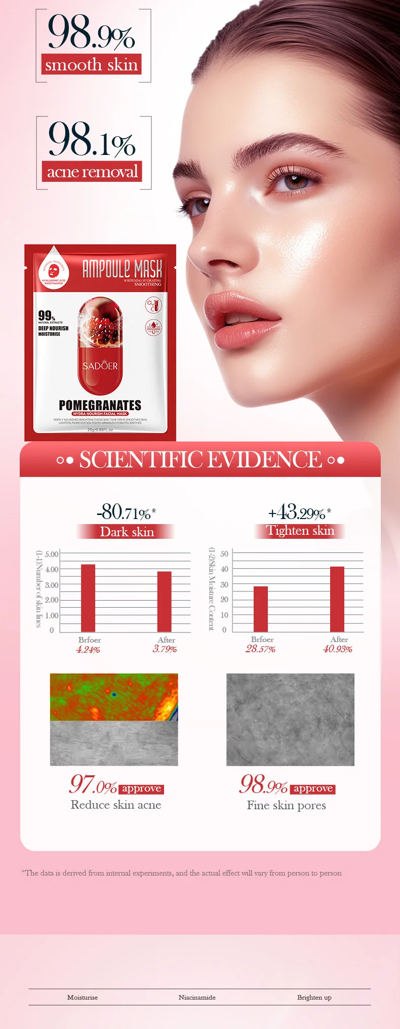SADOER Face Sheet Masks - Hydrating and Firming Essentials